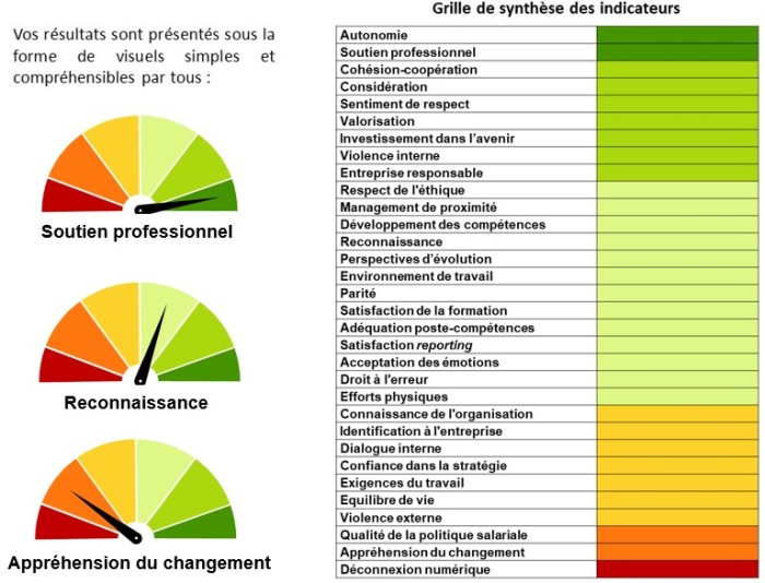 Sens & idées | Enquête collaborateurs, Baromètre social, Inventaire QVCT
