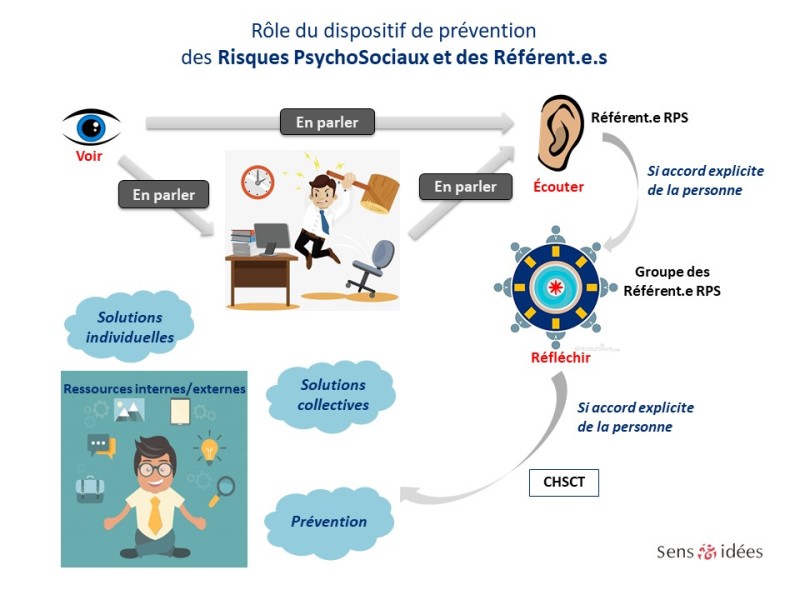 Sens & idées | Agir face aux RPS en tant que référents RPS – Interview